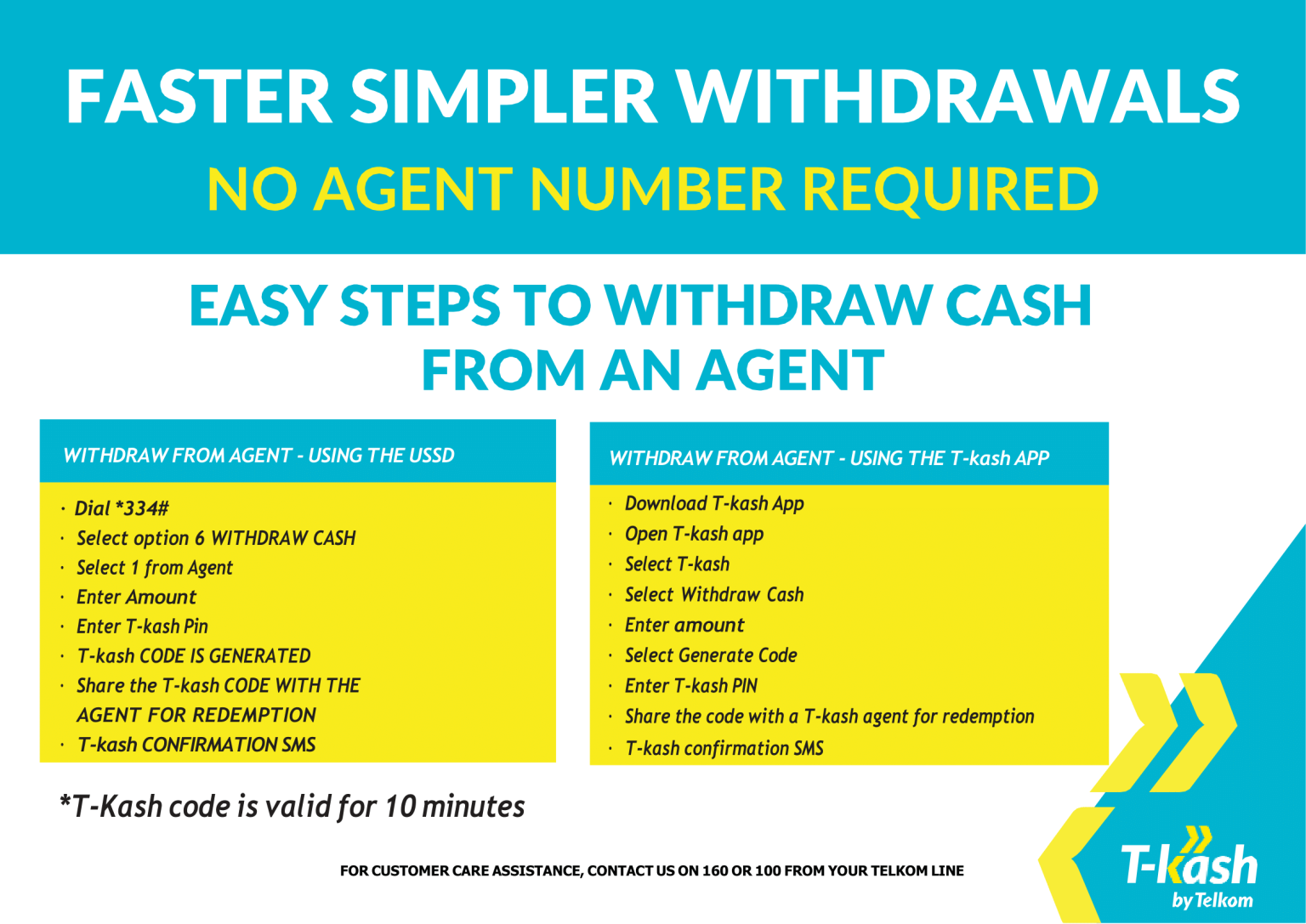 T- kash Withdraw – Telkom